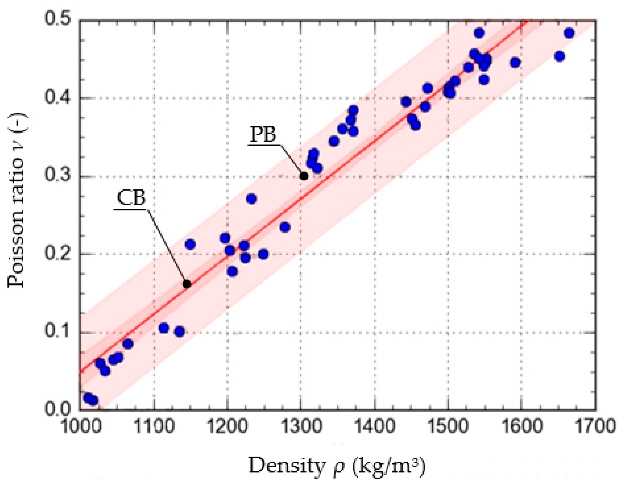 Experimental Investigation on the Effect of Dry Ice Compression on the ...