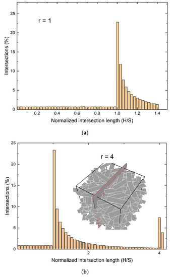 A Novel Method for the Determination of the Lateral Dimensions of 2D ...