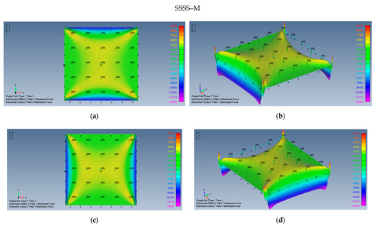 Large Deflections of Thin-Walled Plates under Transverse Loading ...