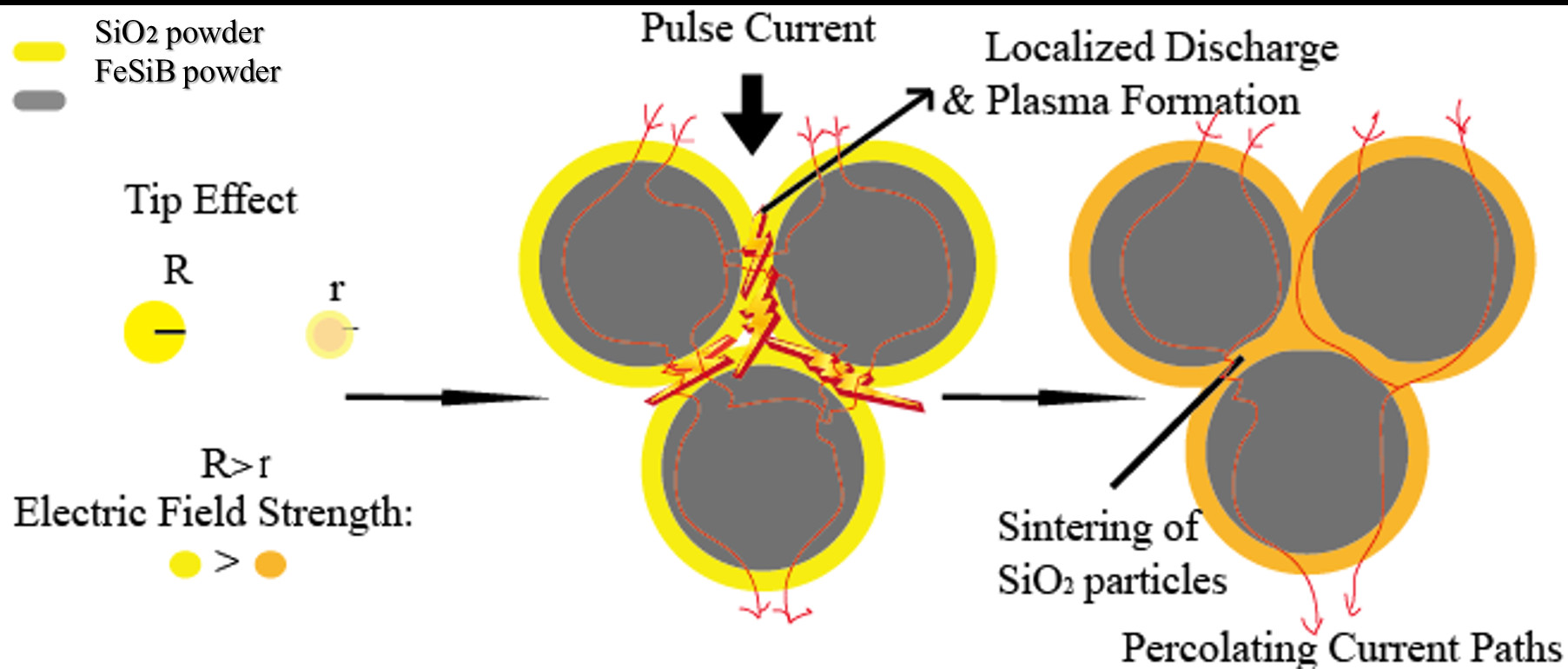 Materials | Free Full-Text | Fabrication of Fe-Si-B Based Amorphous ...