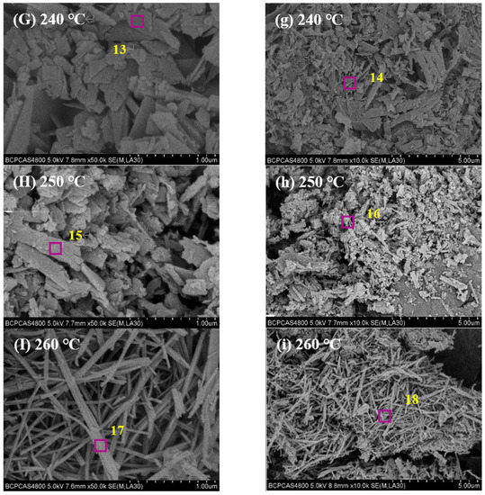 Crystal Evolution of Calcium Silicate Minerals Synthesized by Calcium ...