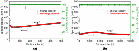 Tuning the Defects of Two-Dimensional Layered Carbon/TiO2 Superlattice ...