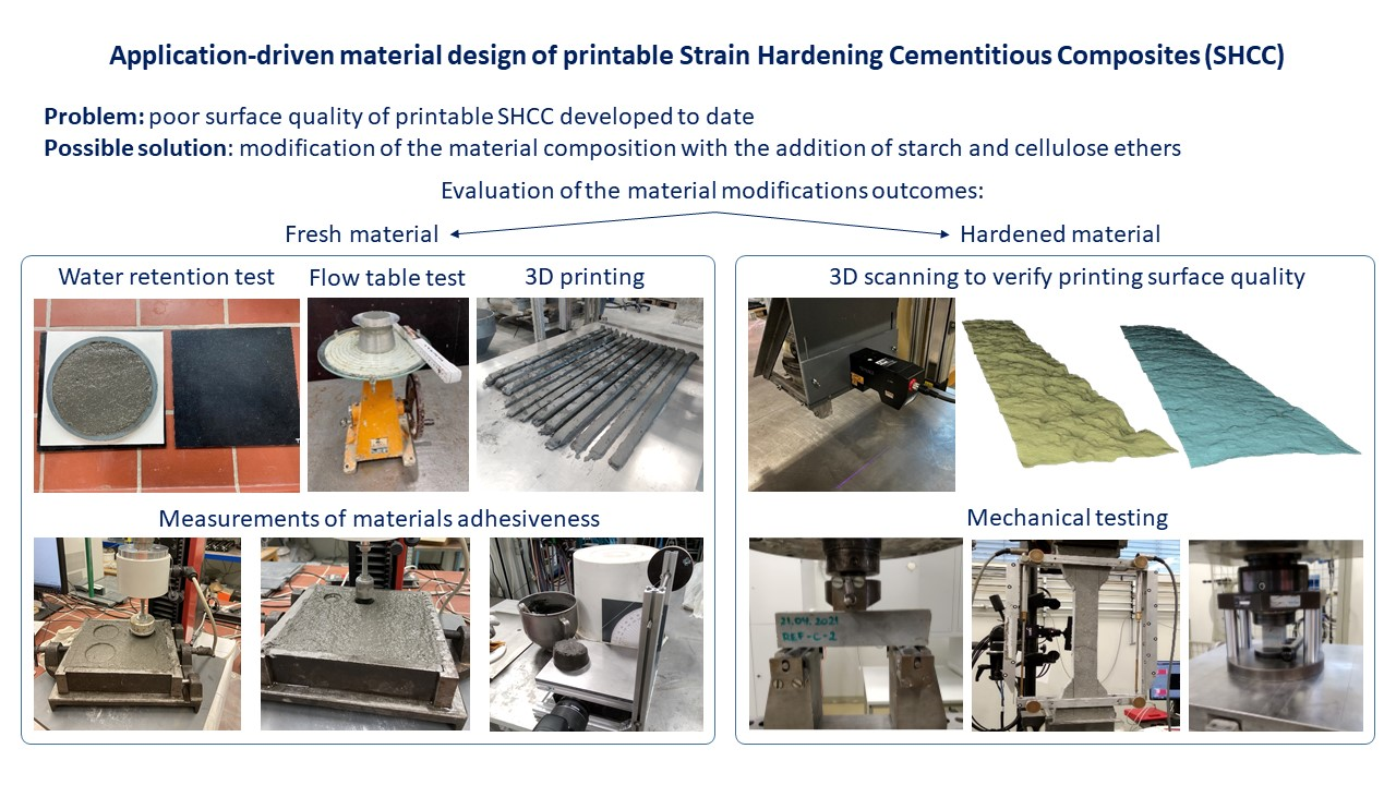 Materials | Free Full-Text | Application-Driven Material Design of ...