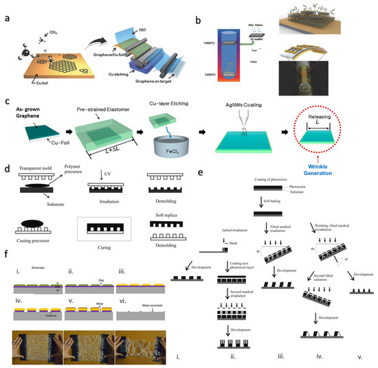 Flexible and Stretchable Bioelectronics