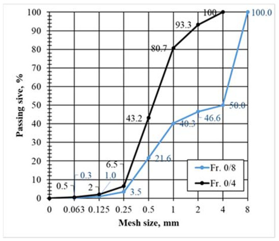 The Influence of Expanded Glass and Expanded Clay on Lightweight ...
