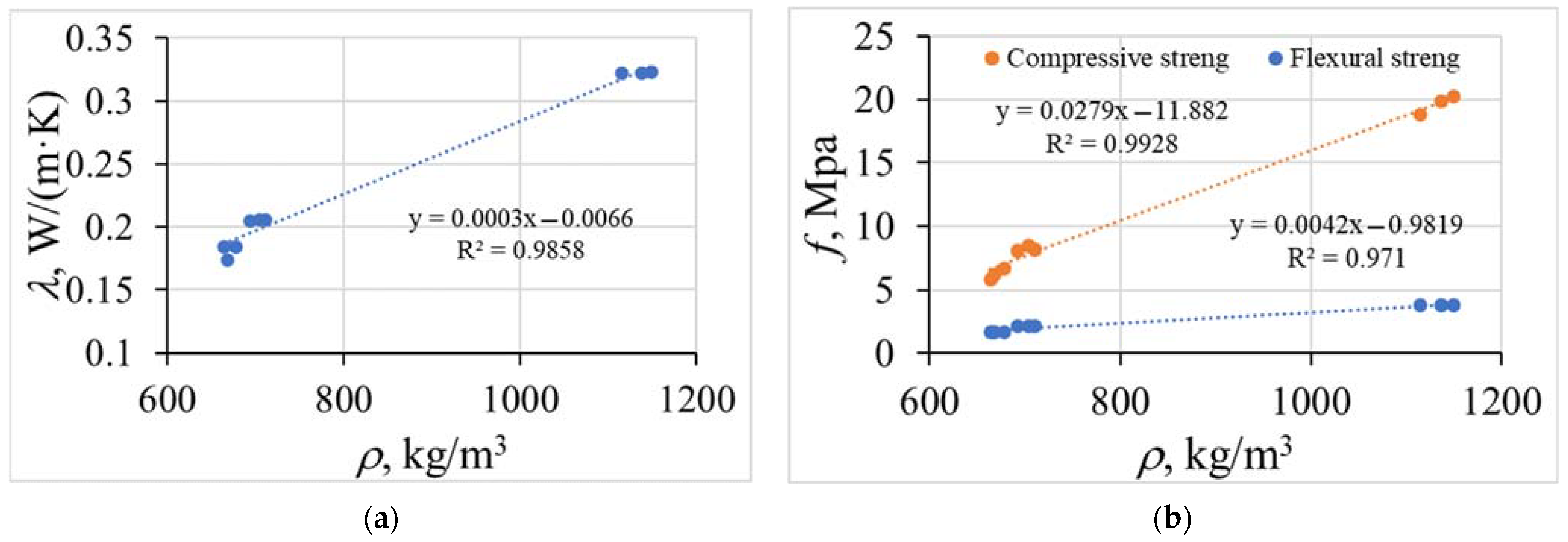The Influence of Expanded Glass and Expanded Clay on Lightweight ...