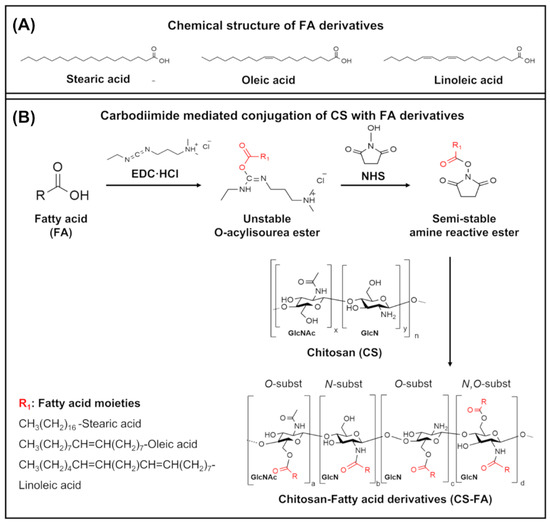 Surface Functionalization of Ureteral Stents-Based Polyurethane ...