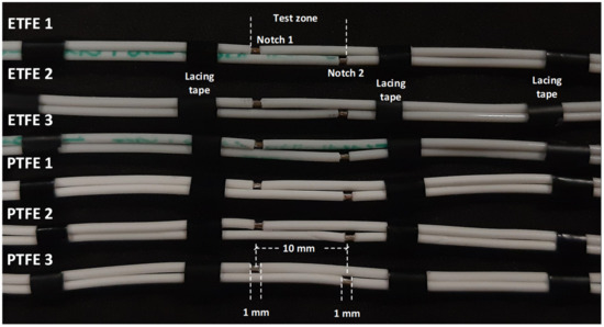 Surface Discharges Performance of ETFE- and PTFE-Insulated Wires for Aircraft Applications