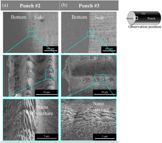 Fine Piercing of Amorphous Electrical Steel Sheet Stack by Micro-/Nano ...
