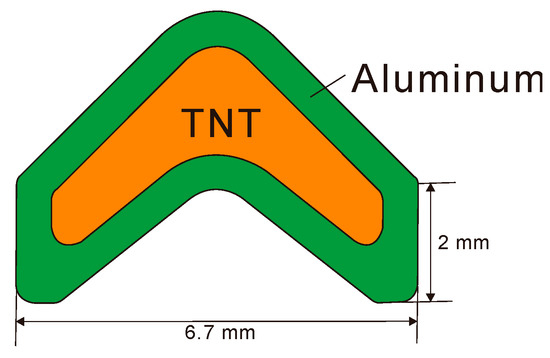 Numerical Simulation of Conical and Linear-Shaped Charges Using an ...