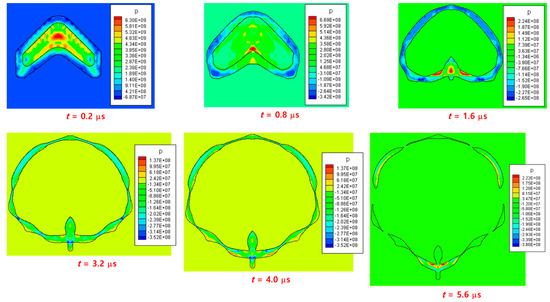 Materials | Free Full-Text | Numerical Simulation of Conical and Linear ...