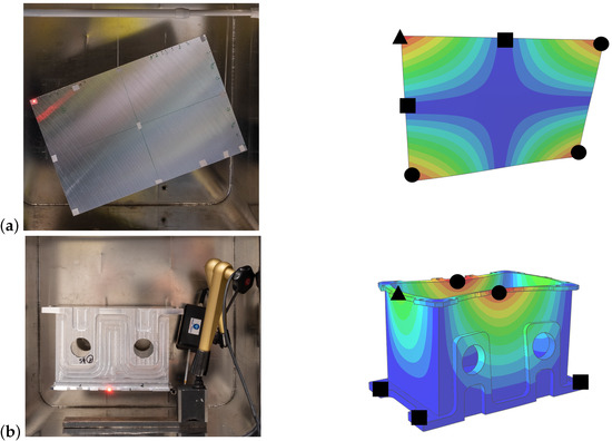 Materials | Special Issue : Advanced Materials Structures for Sound and Vibration Damping