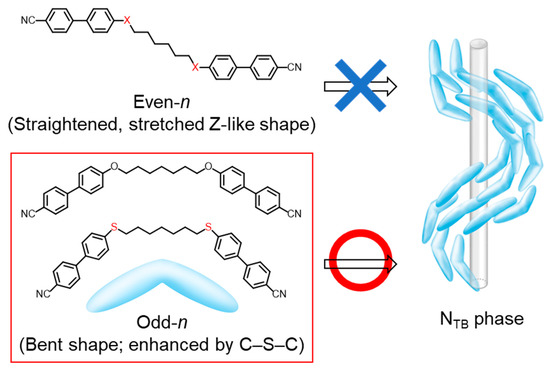 Thioether-Linked Liquid Crystal Trimers: Odd–Even Effects of Spacers ...