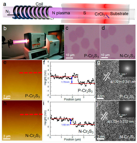 Antiferromagnetic Phase Induced by Nitrogen Doping in 2D Cr2S3