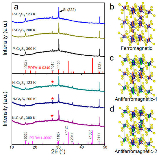 Antiferromagnetic Phase Induced by Nitrogen Doping in 2D Cr2S3