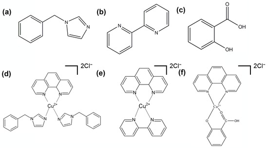 An Efficient Cyan Emission from Copper (II) Complexes with Mixed ...