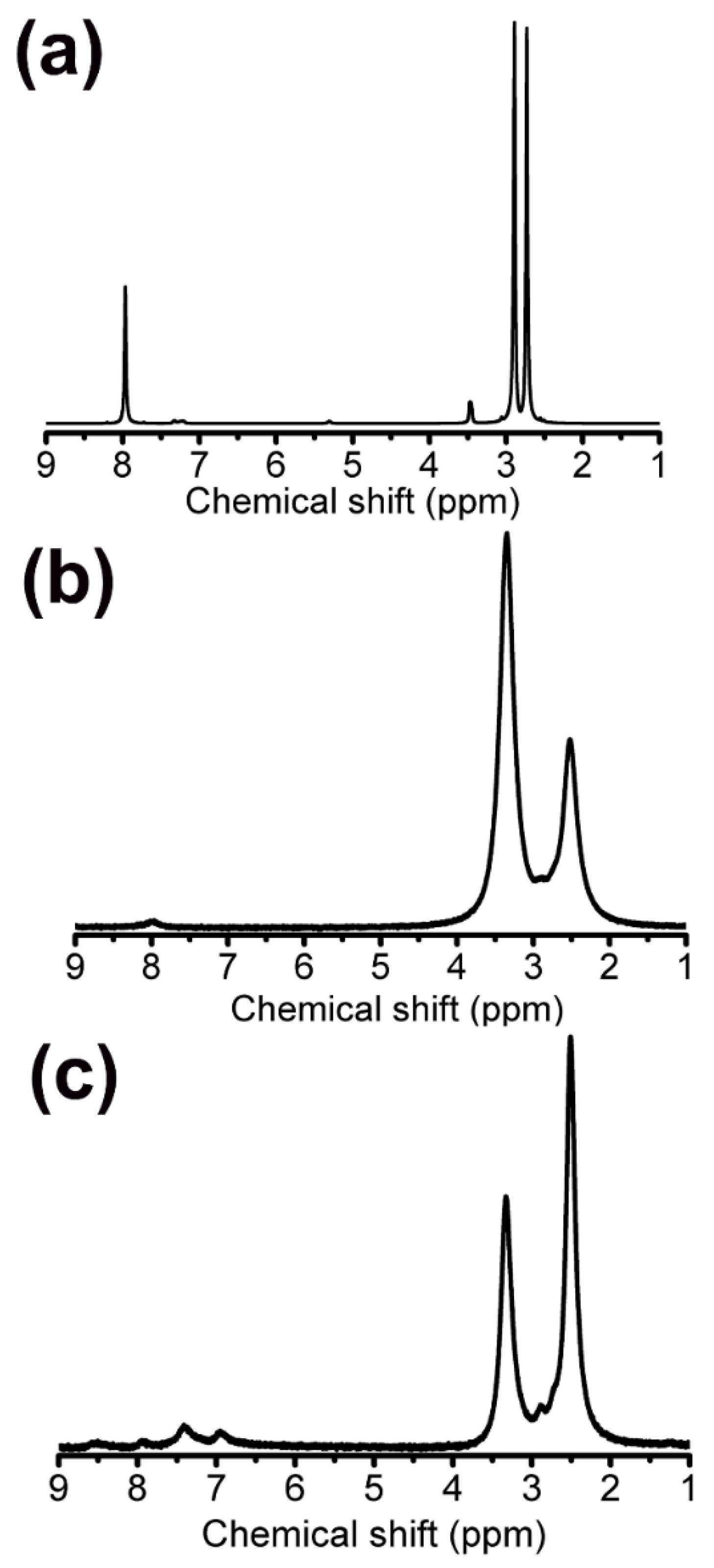 An Efficient Cyan Emission from Copper (II) Complexes with Mixed ...