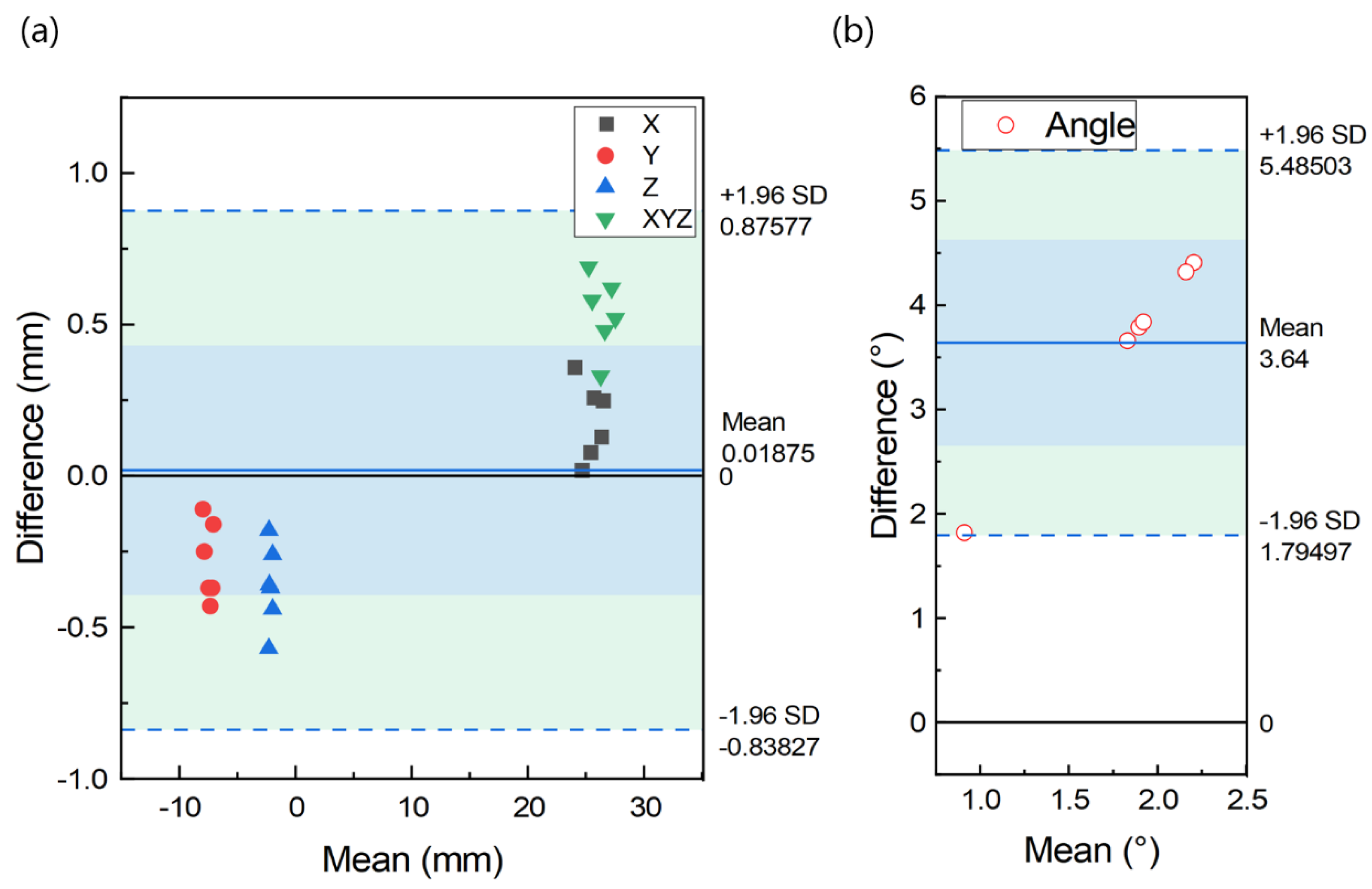 Material Extrusion Based Fabrication of Surgical Implant Template and ...