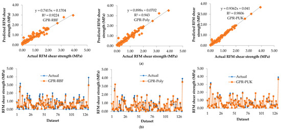 Prediction of Rockfill Materials’ Shear Strength Using Various Kernel ...