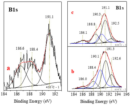 Synthesis and Characterization of Nanocrystalline Boron-Nitride Thin ...