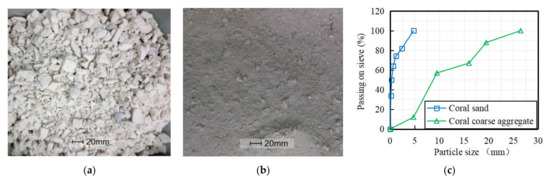 Experimental Research on Mechanical Properties and Compression ...