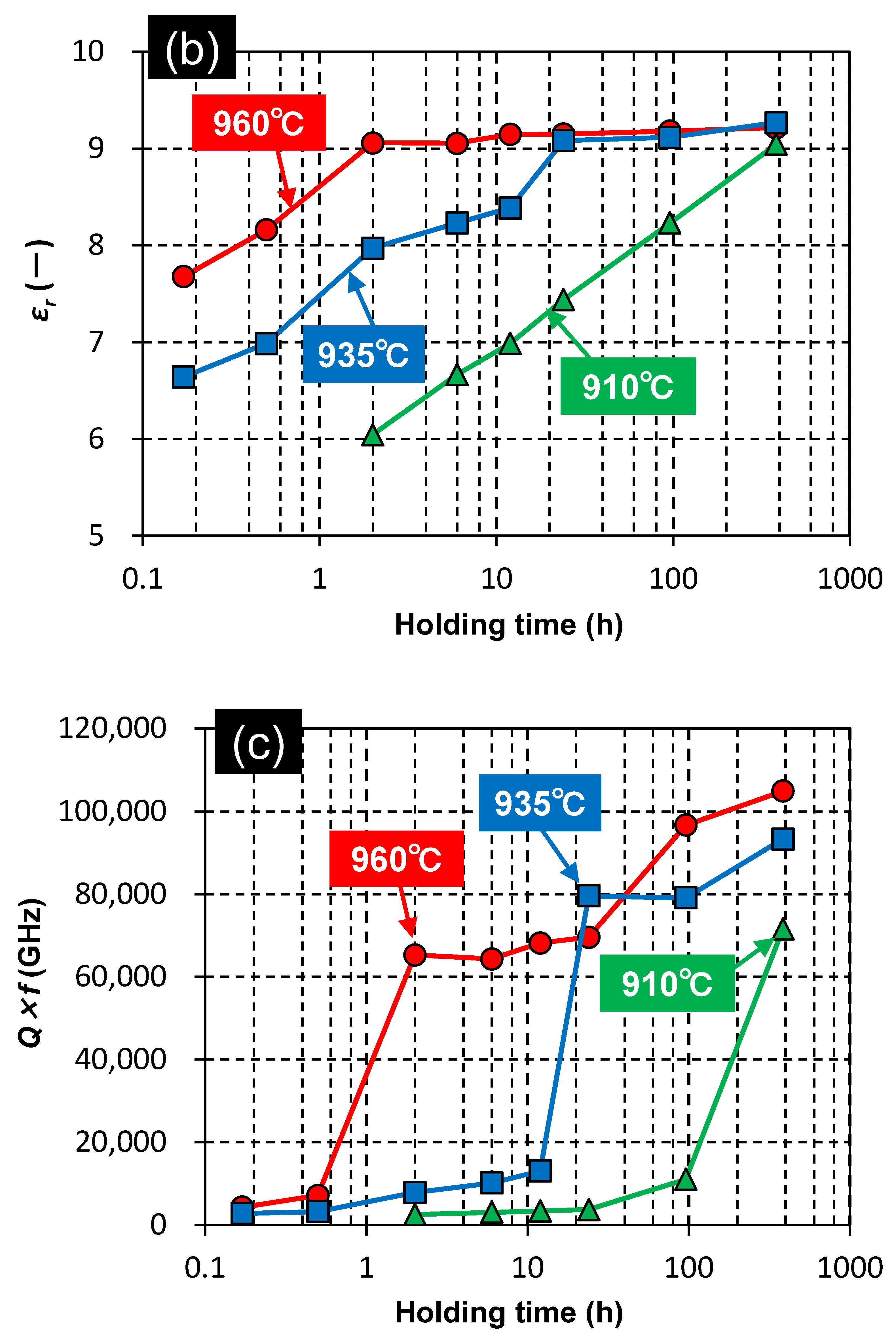 Solid-State-Activated Sintering of ZnAl2O4 Ceramics Containing Cu3Nb2O8 ...