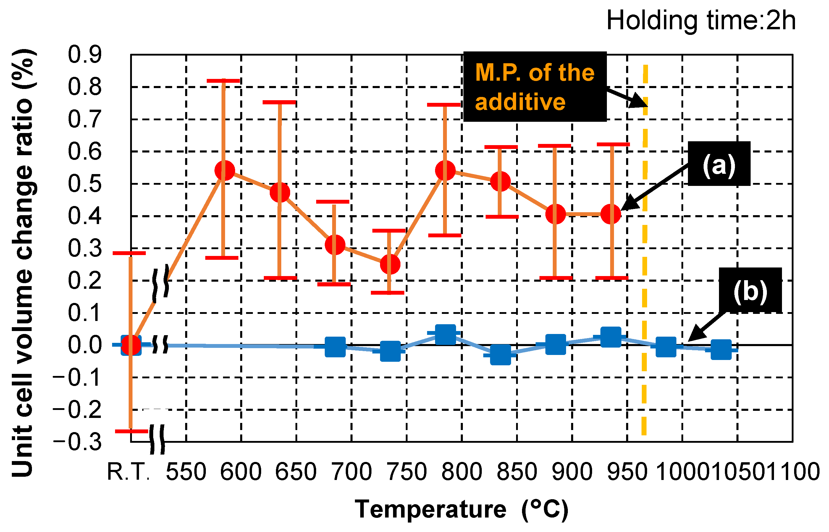 Solid-State-Activated Sintering of ZnAl2O4 Ceramics Containing Cu3Nb2O8 ...