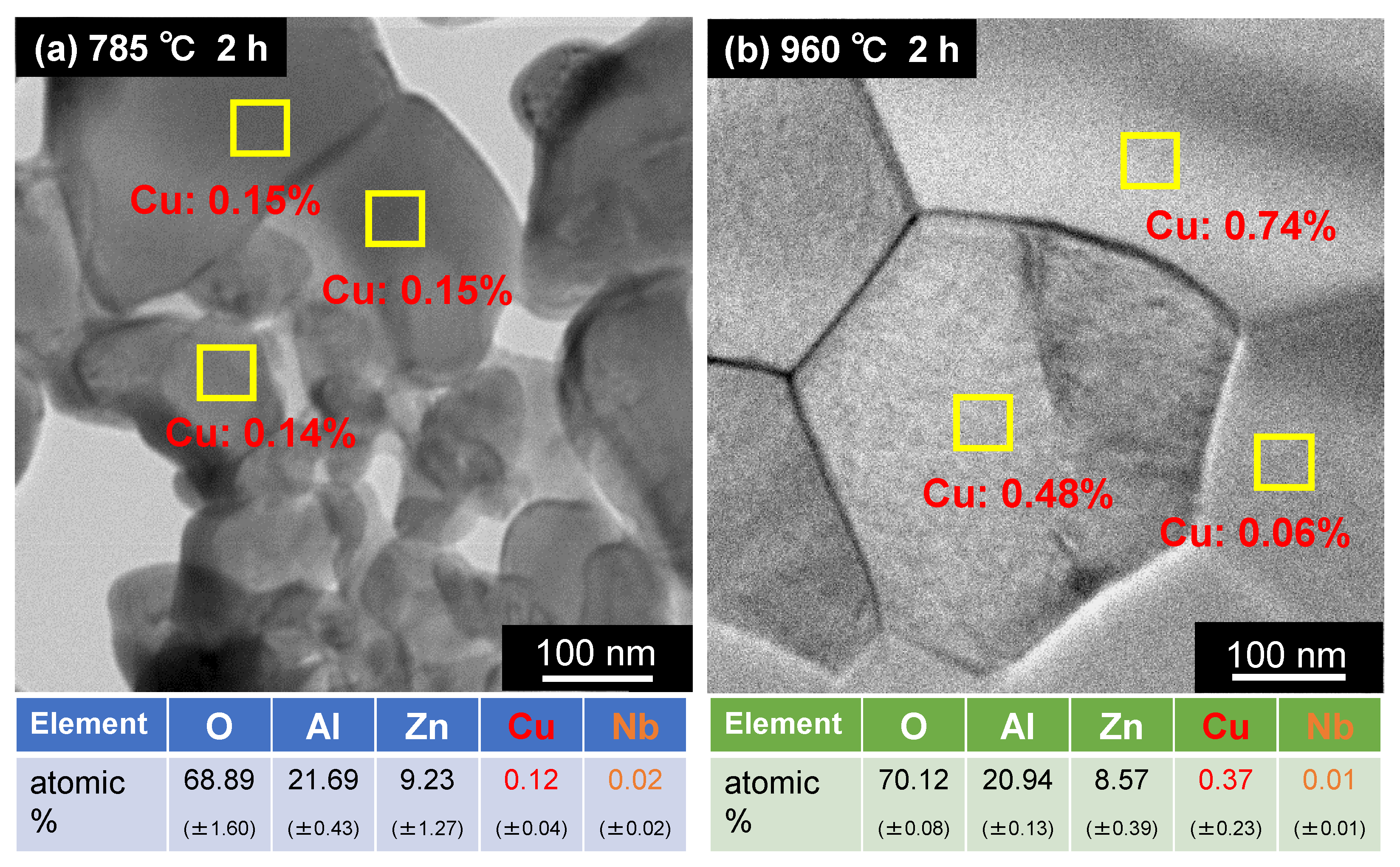 Solid-State-Activated Sintering of ZnAl2O4 Ceramics Containing Cu3Nb2O8 ...