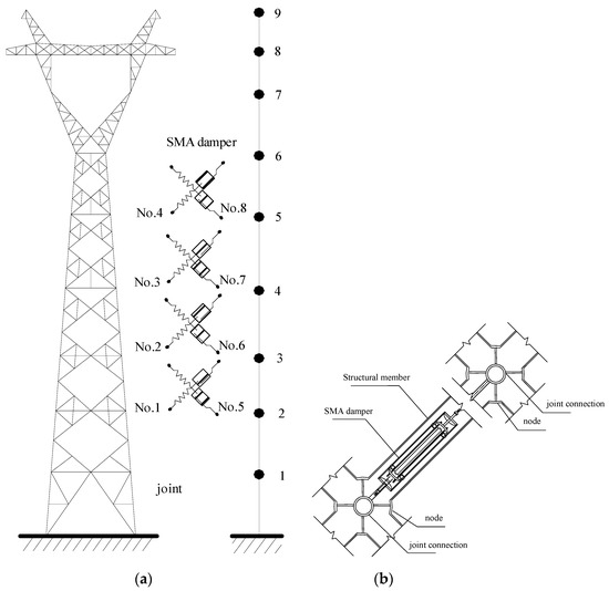 Vibration Control of a Wind-Excited Transmission Tower-Line System by ...