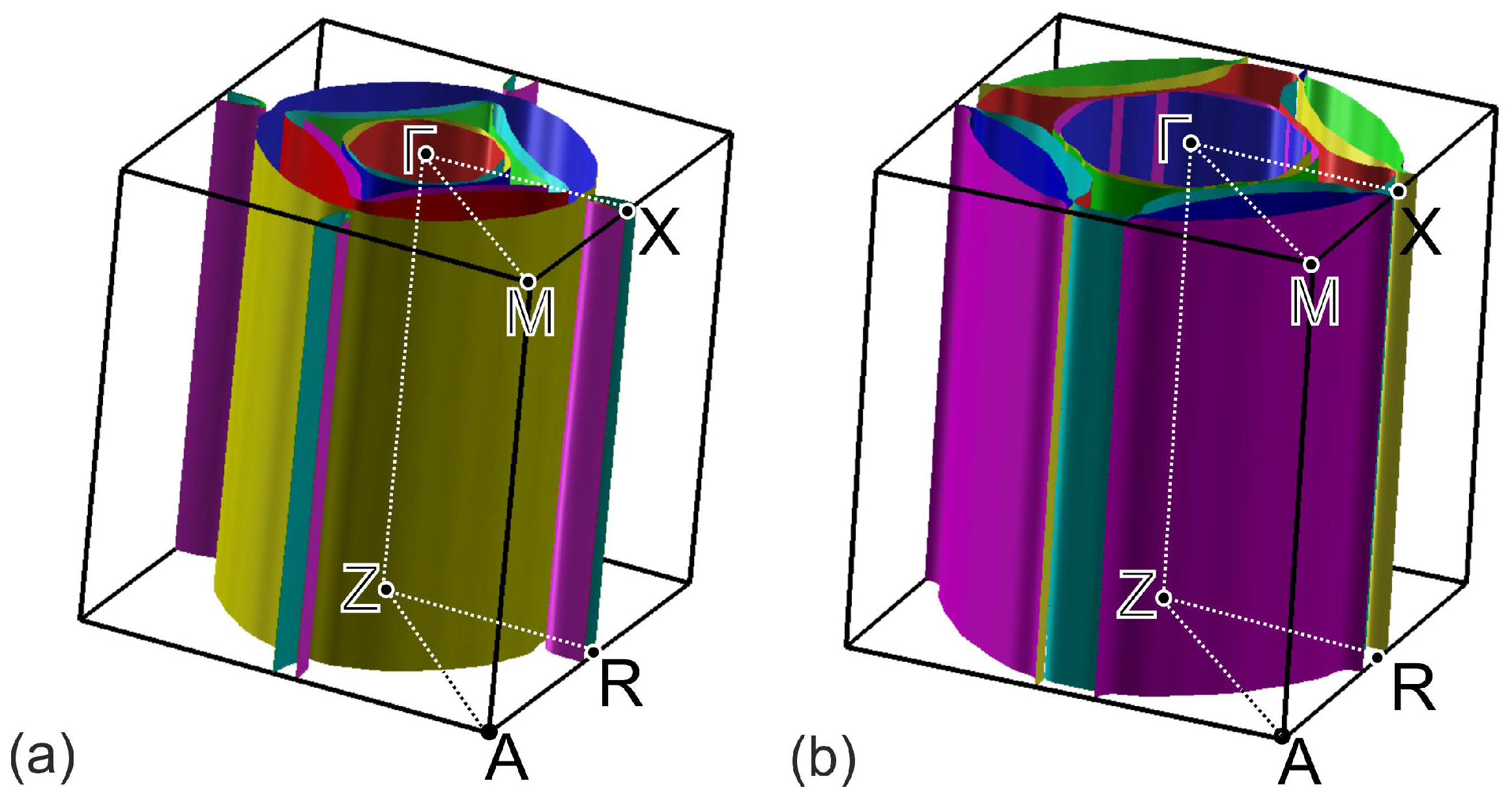Materials | Free Full-Text | Band Structure of Organic-Ion-Intercalated ...