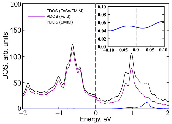Materials | Free Full-Text | Band Structure of Organic-Ion-Intercalated ...