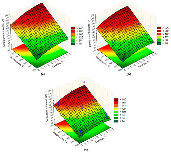 Effect of Carbon Content and Boronizing Parameters on Growth Kinetics ...