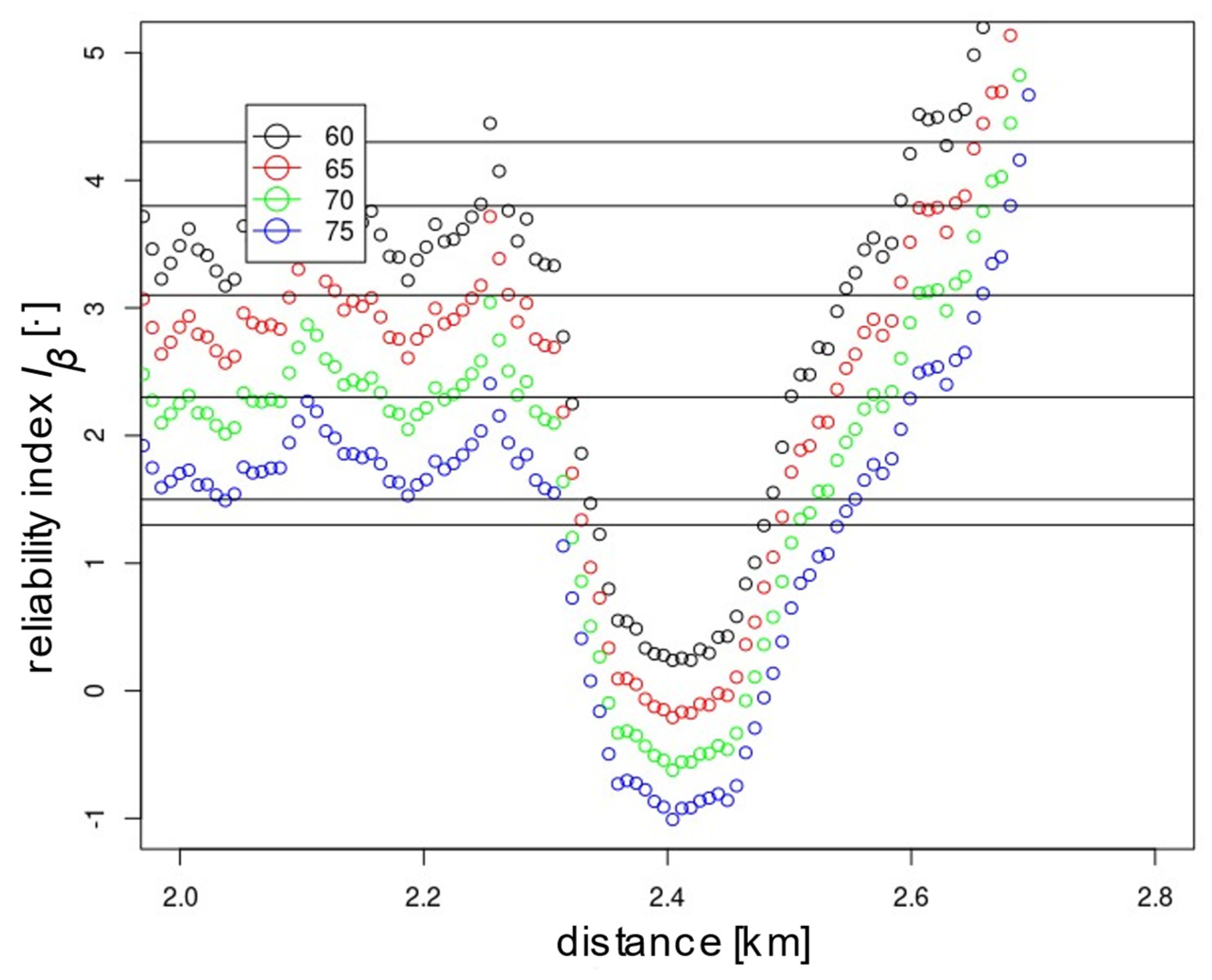 Reliability Assessment Approach for the Quality of Railroad Subgrade
