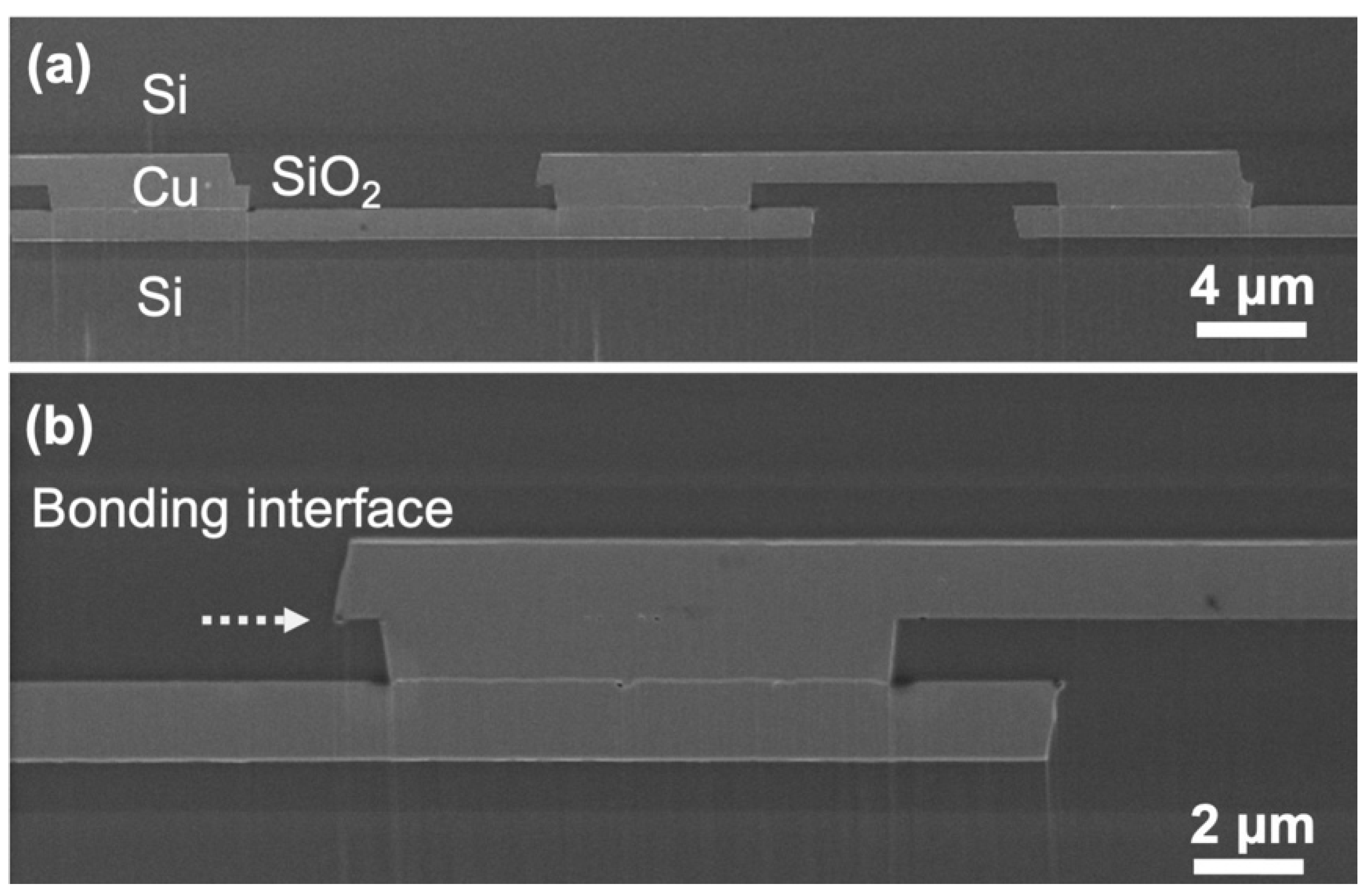 Low Temperature Cu Sio2 Hybrid Bonding With Low Contact Resistance