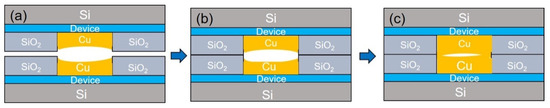 Low-Temperature Cu/SiO2 Hybrid Bonding with Low Contact Resistance ...