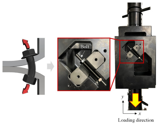 Determination and Verification of GISSMO Fracture Properties of Bolts ...