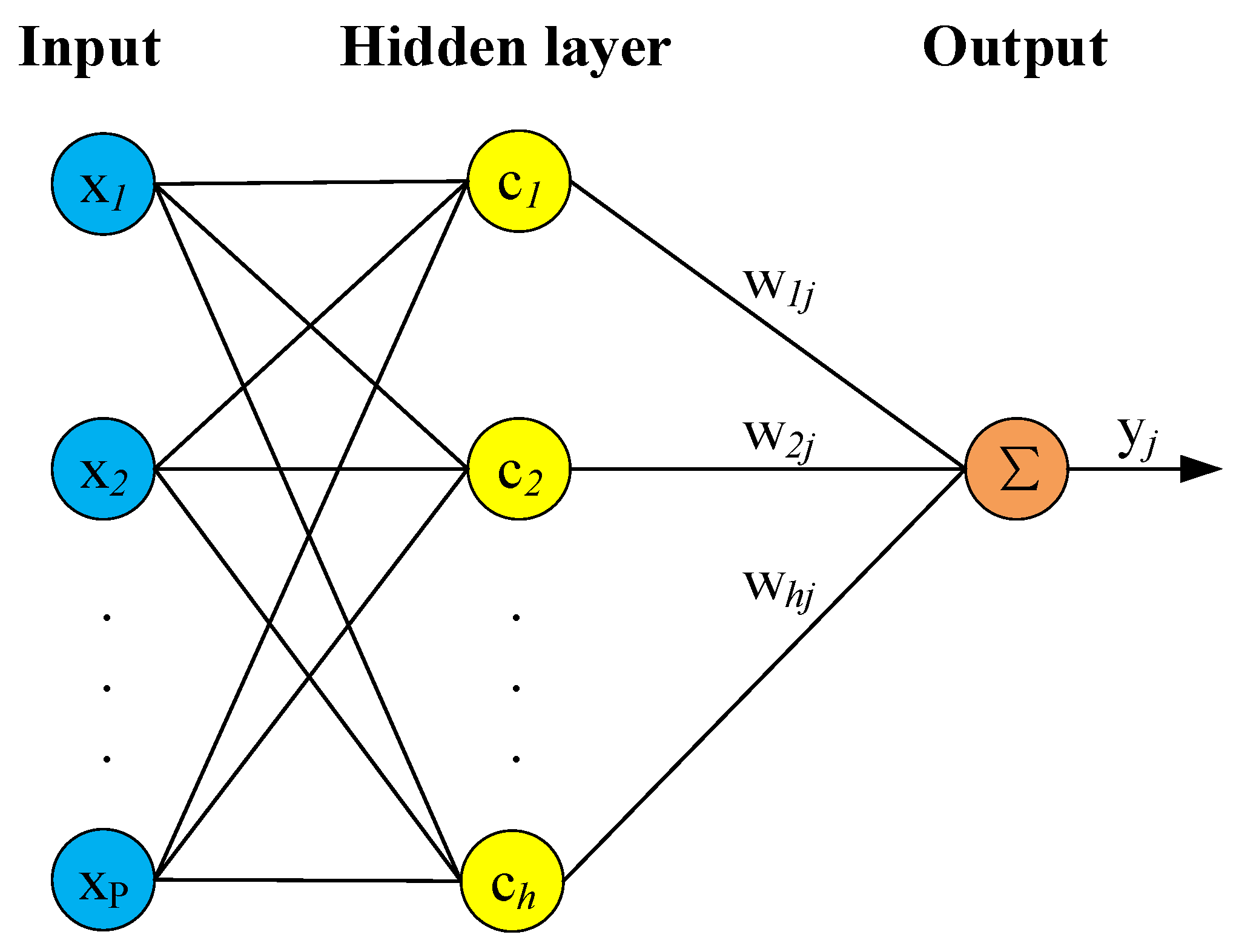 Materials | Free Full-Text | Hot Deformation and Constitutive Modeling ...