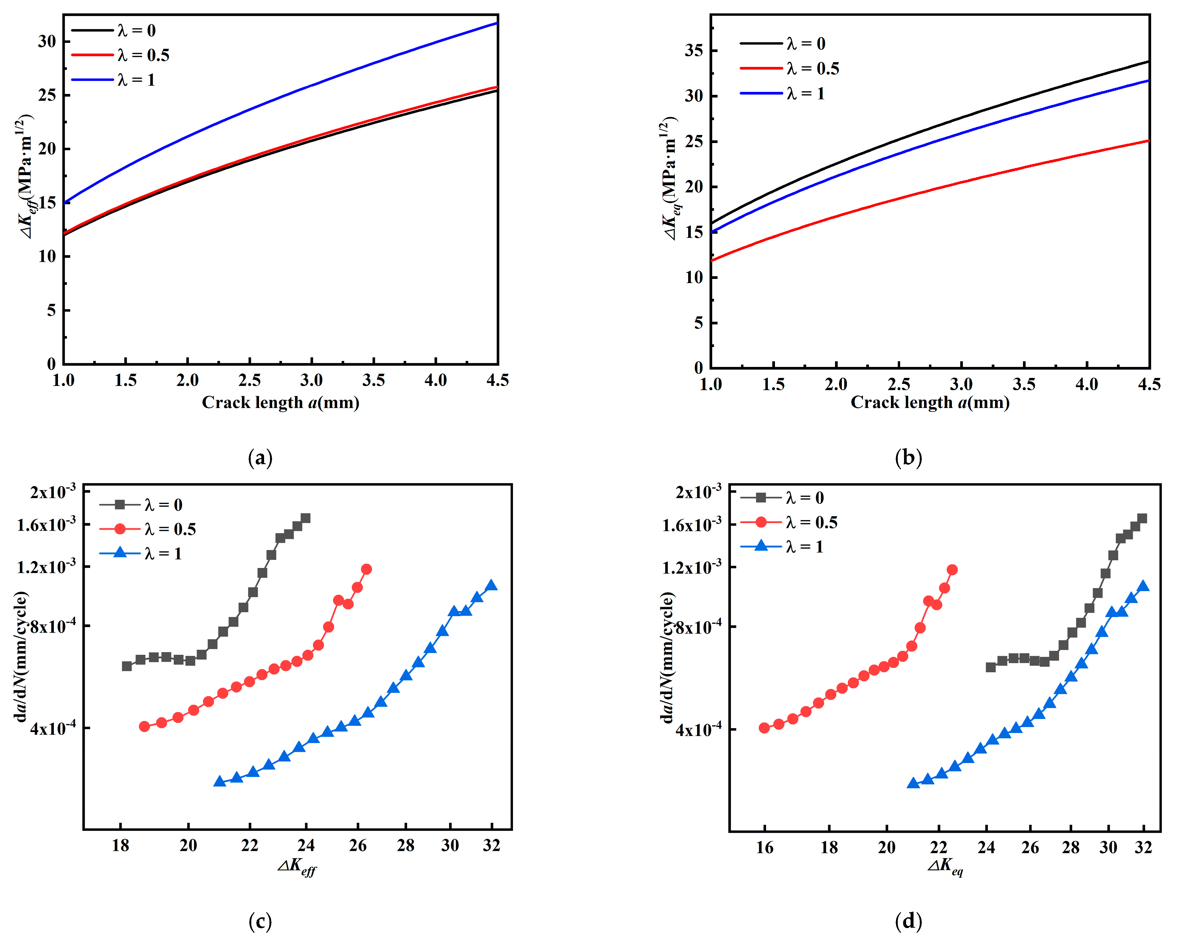 Materials | Free Full-Text | Fatigue Crack Growth Behavior of CP-Ti ...