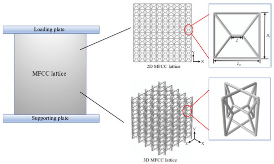 Compression Behaviors and Mechanical Properties of Modified Face ...