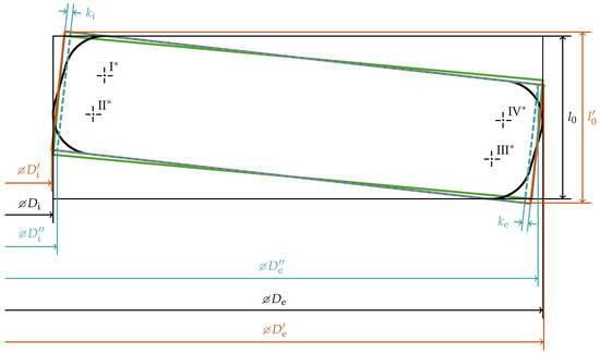 A New Method for the Calculation of Characteristics of Disc Springs ...