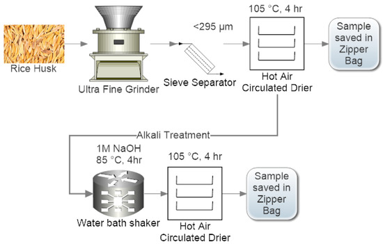 Materials | Free Full-Text | Experimental Study of Mechanical ...