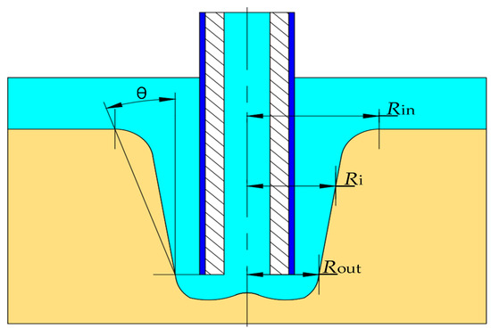 Simulation Analysis and Process Evaluation of Cooling Hole Forming ...