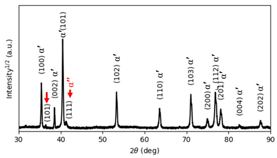 Effects of Annealing and Solution Treatments on the Microstructure and ...