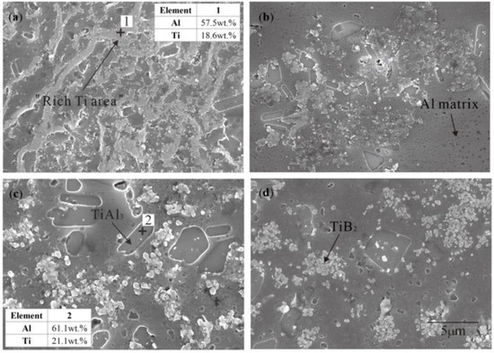 Morphological Evolution of TiB2 and TiAl3 in Al–Ti–B Master Alloy Using ...