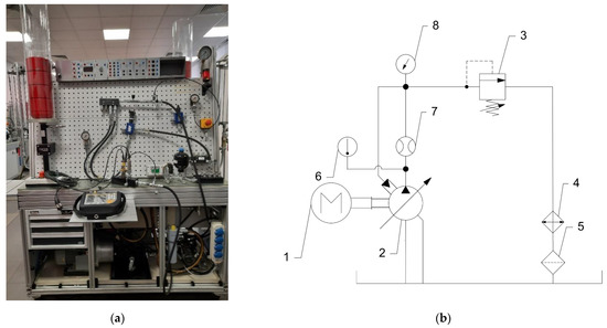 Wear Analysis of Additively Manufactured Slipper-Retainer in the Axial ...