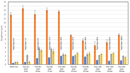 Wear Analysis of Additively Manufactured Slipper-Retainer in the Axial ...
