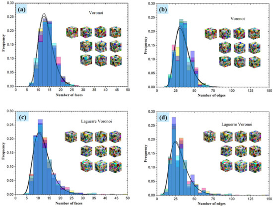 Modeling of Polycrystalline Material Microstructure with 3D Grain ...