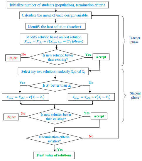 Multi-Response Optimization of Al2O3 Nanopowder-Mixed Wire Electrical Discharge Machining ...
