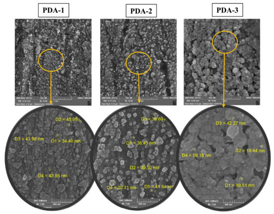 Organic Compounds as Corrosion Inhibitors for Carbon Steel in HCl ...