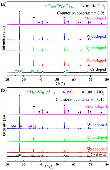 Insight into the Effect of Counterions on the Chromatic Properties of ...